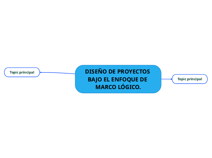 DISEÑO DE PROYECTOS BAJO EL ENFOQUE DE MAR...- Mind Map DISEÑO DE PROYECTOS BAJO EL ENFOQUE DE MAR...- Mind Map